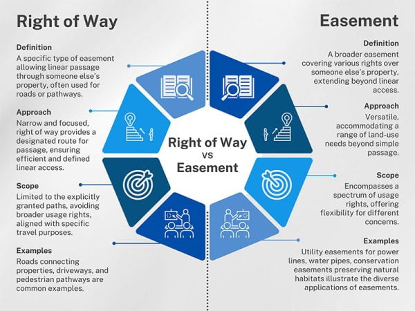 Creating Clear Pathways: Understanding the Distinctions Between Right ...